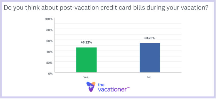 Credit Card Travel Survey 2022 - 83% Will Pay for Next Vacation With a ...